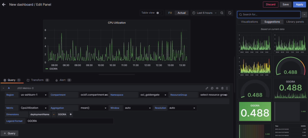 Visualizing Oci Goldengate Metrics With Grafana Dashboards