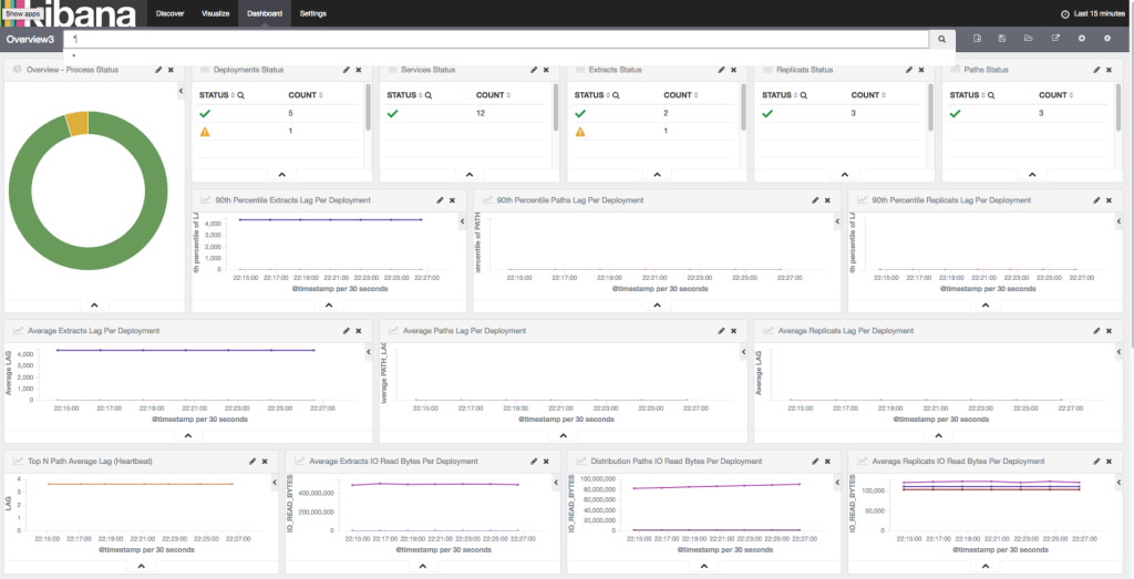 GoldenGate Microservices monitoring using ELK stack