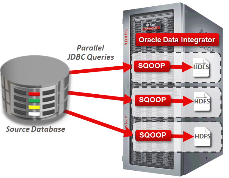 New Big Data Features in ODI 12.1.3