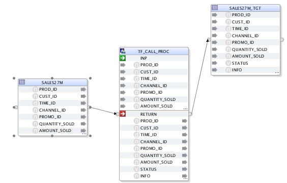 ODI 12c - Migration from OWB to ODI - PLSQL Procedures Pt 2