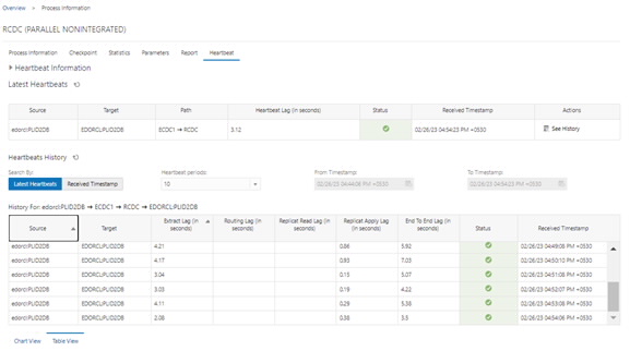 Steps to add Heartbeat Table in OCI GoldenGate