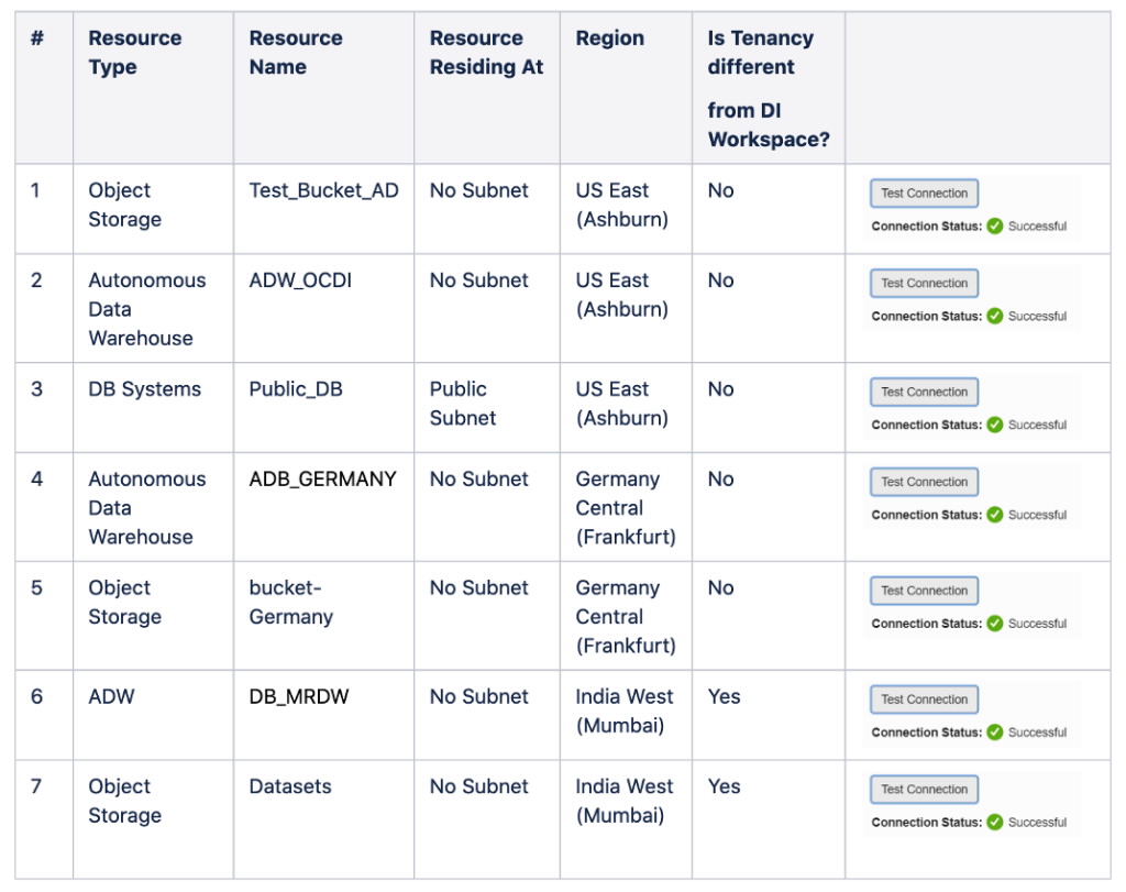 Understanding VCN Configuration for Oracle Cloud Infrastructure (OCI ...