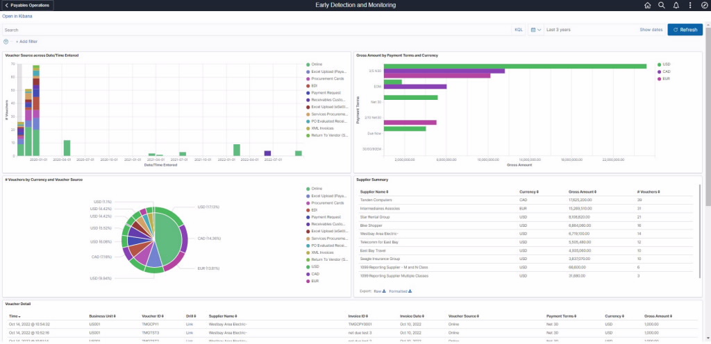 Early Detection And Monitoring And Trend Analysis Using Kibana Dashboards