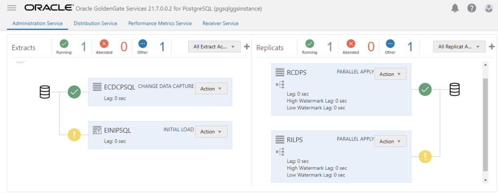 Using Oracle Cloud Infrastructure Oci Goldengate With Postgresql