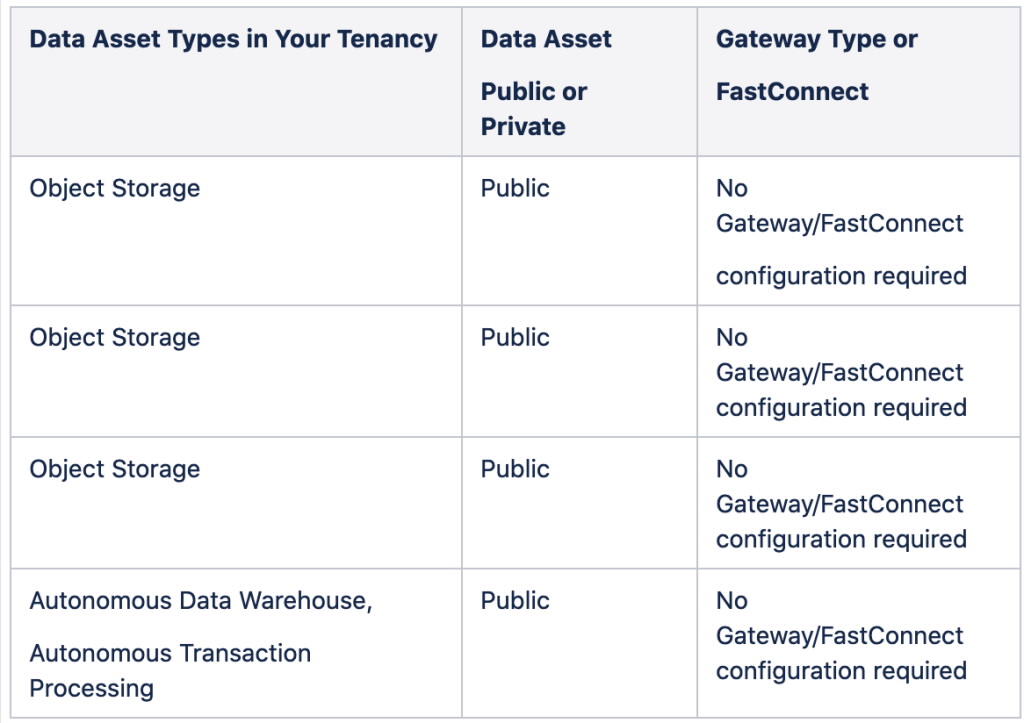 Understanding VCN Configuration for Oracle Cloud Infrastructure (OCI ...