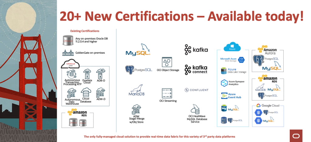 OCI GoldenGate is finishing 2022 with a bang! Adding over 20 new ...