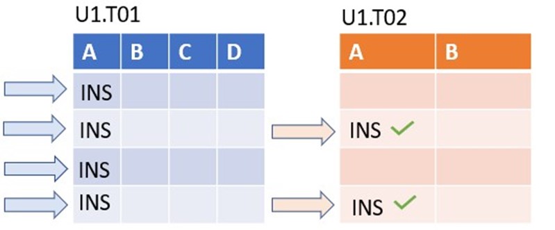 Parallel Replicat – Parallelism and Dependency calculation