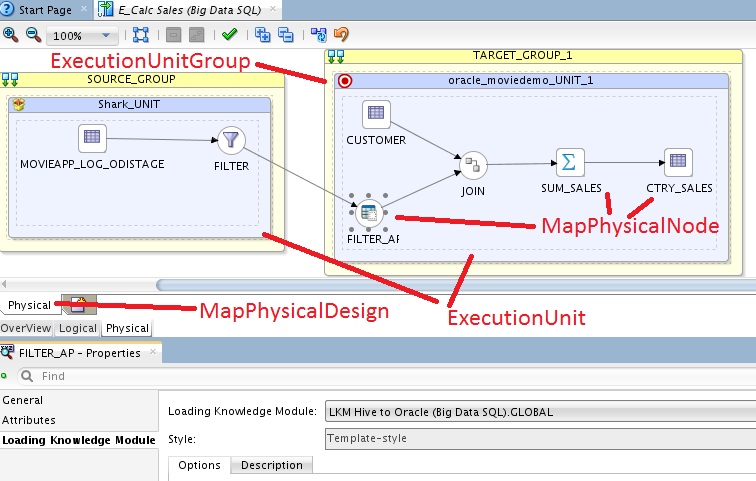 ODI 12c - Mapping SDK Overview