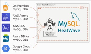 Oracle Blogs | Oracle Data Integration Blog