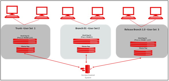Oracle Data Integrator 12.2.1 - Parallel Development using Subversion ...