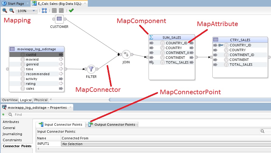 ODI 12c - Mapping SDK Overview
