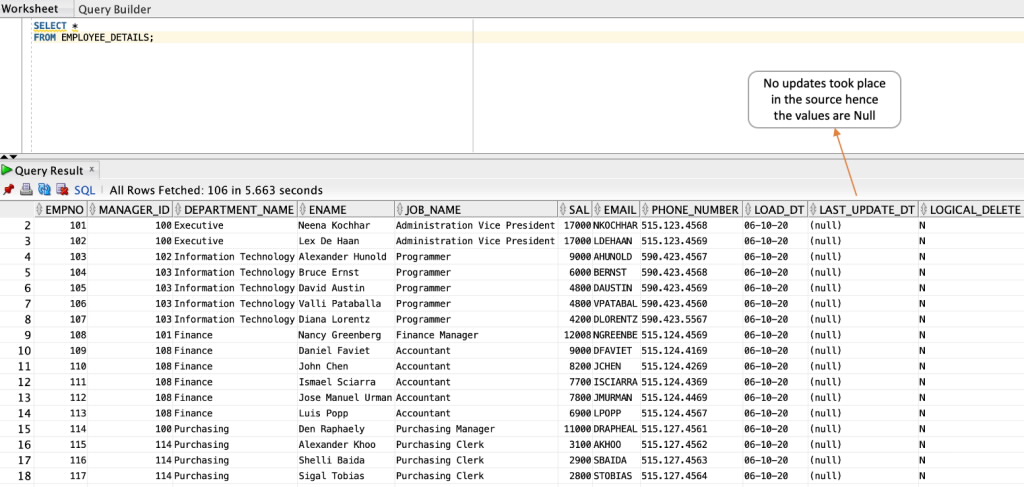 Incremental Loads in Oracle Cloud Infrastructure (OCI) Data Integration