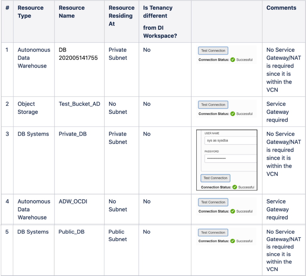 Understanding VCN Configuration for Oracle Cloud Infrastructure (OCI ...