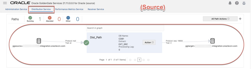 Oracle GoldenGate Microservices Secure Deployment