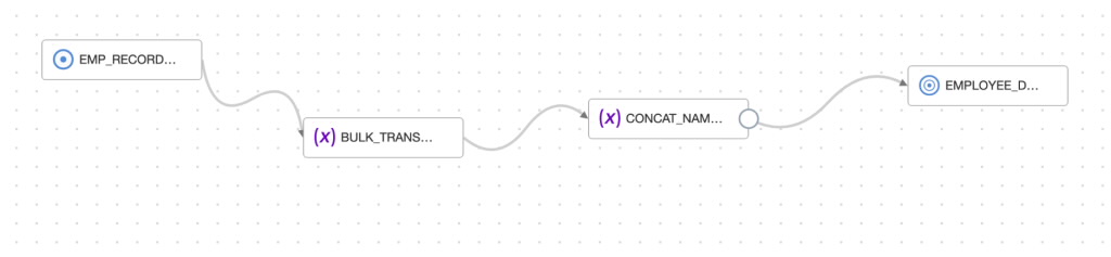 Schema drift in Oracle Cloud Infrastructure Data Integration