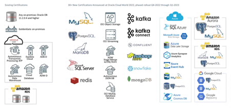 Replicate data from Amazon RDS for Oracle to Oracle Cloud Infrastructure (OCI) Object Storage ...