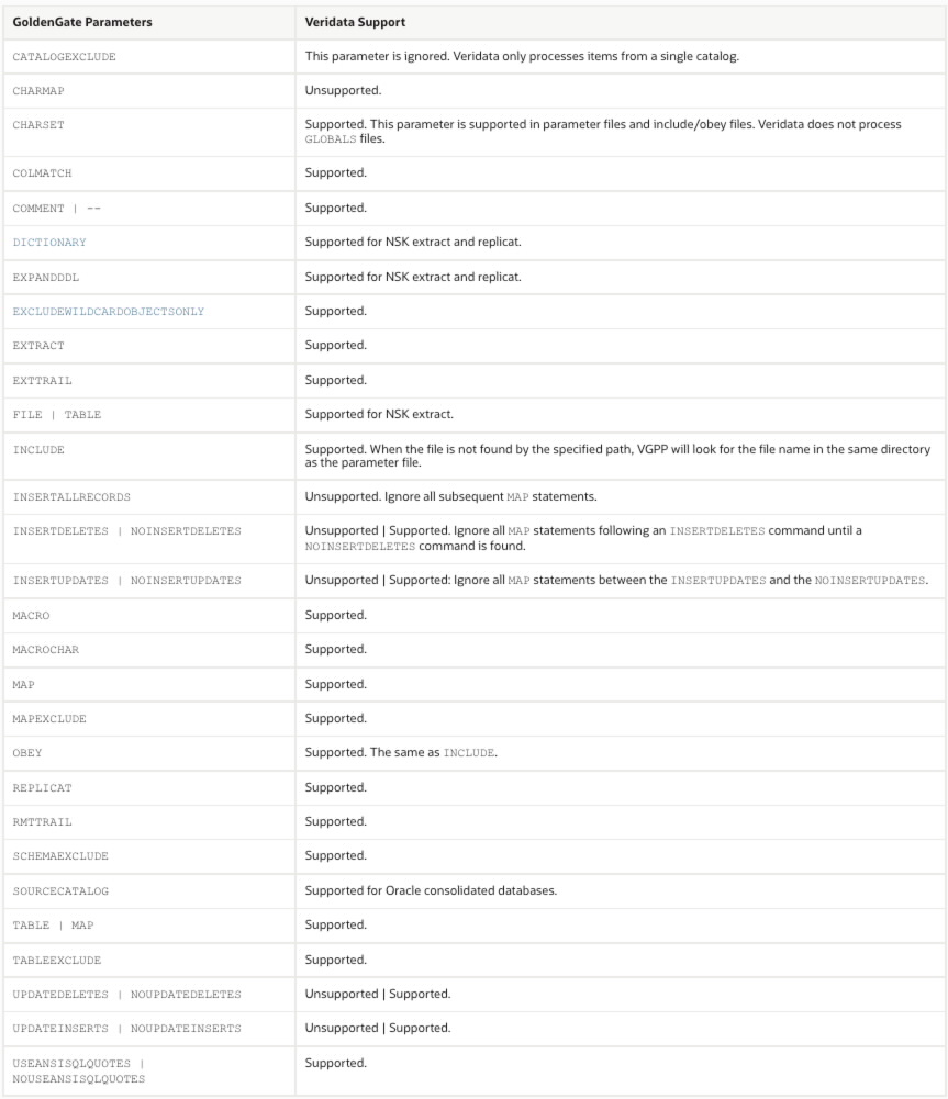 Creating Oracle GoldenGate Veridata Comparison Jobs for Oracle GoldenGate