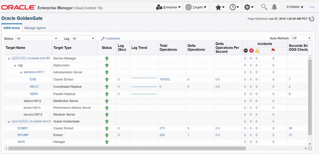 Oracle Goldengate Plug In For Oracle Enterprise Manager V13 2 3 0 0 Is Now Available