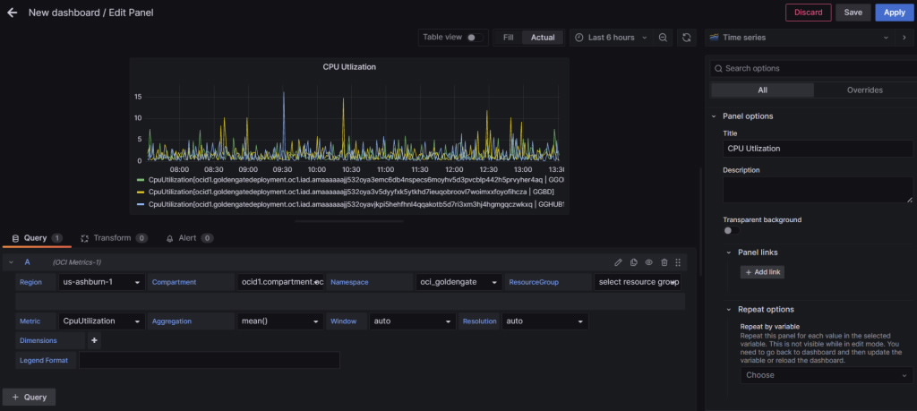 Visualizing Oci Goldengate Metrics With Grafana Dashboards