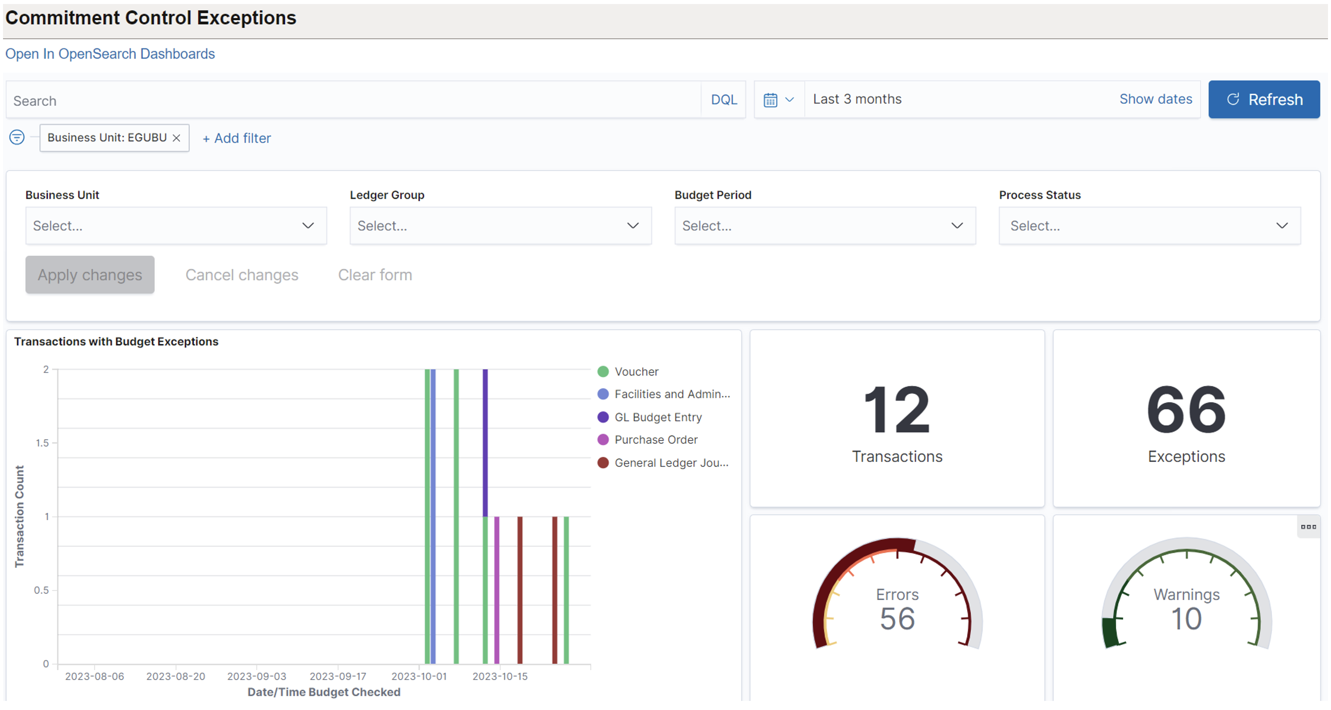PeopleSoft introduces new Commitment Control Insights dashboards for managing spend against ...