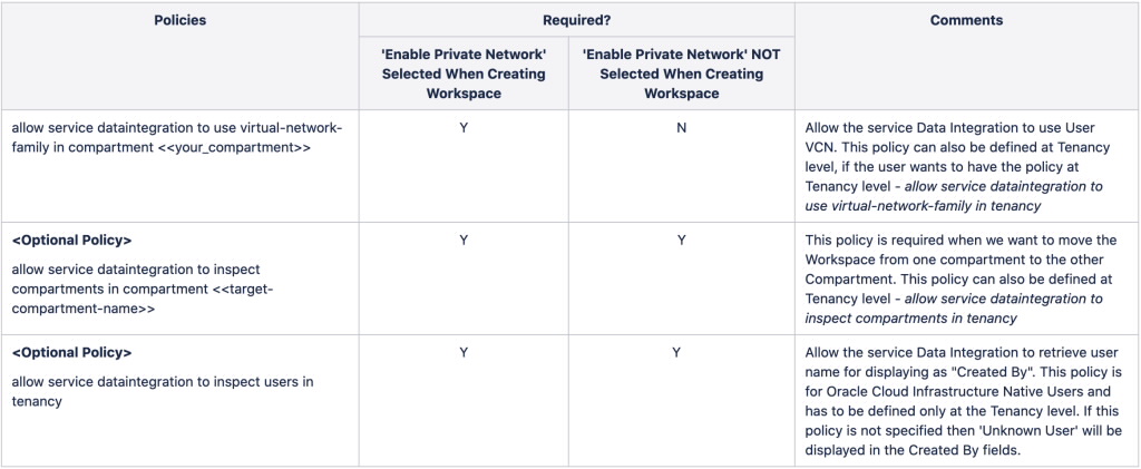 Policies In Oracle Cloud Infrastructure Oci Data Integration
