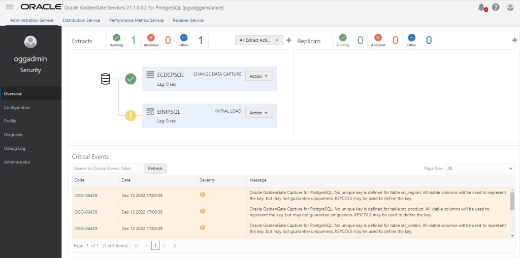 Using Oracle Cloud Infrastructure Oci Goldengate With Postgresql