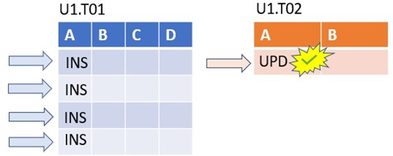 Parallel Replicat – Parallelism and Dependency calculation